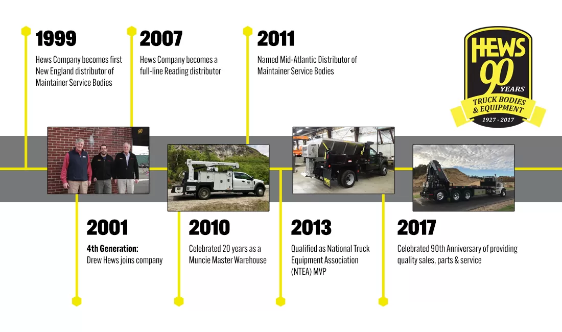 History