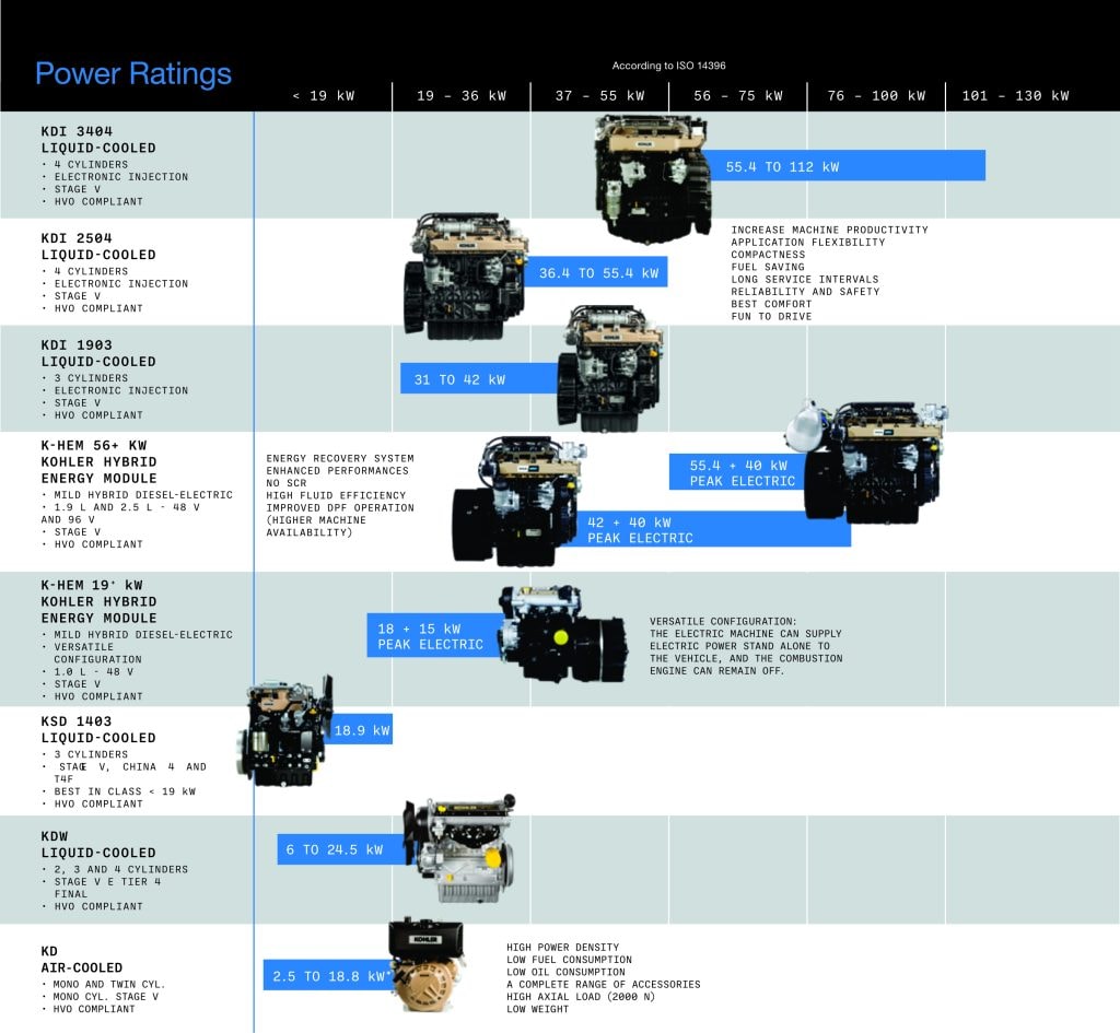 Kohler Diesel Engines | Explore the Diesel KDI Series Lineup