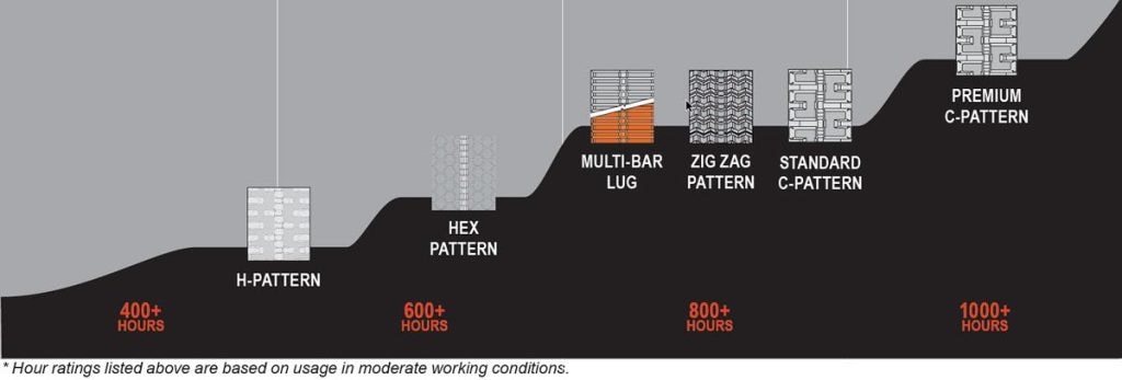 A Guide to Choosing the Right Tracks for Your Bobcat Compact Track ...