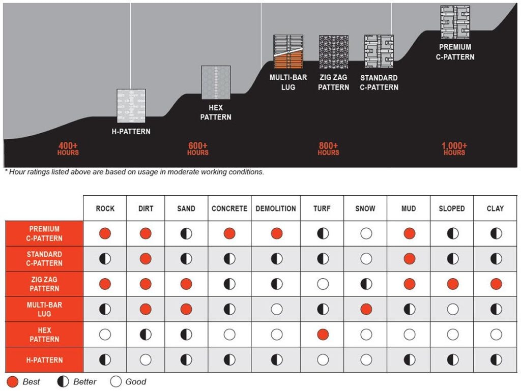 A Guide to Choosing the Right Tracks for Your Bobcat Compact Track ...