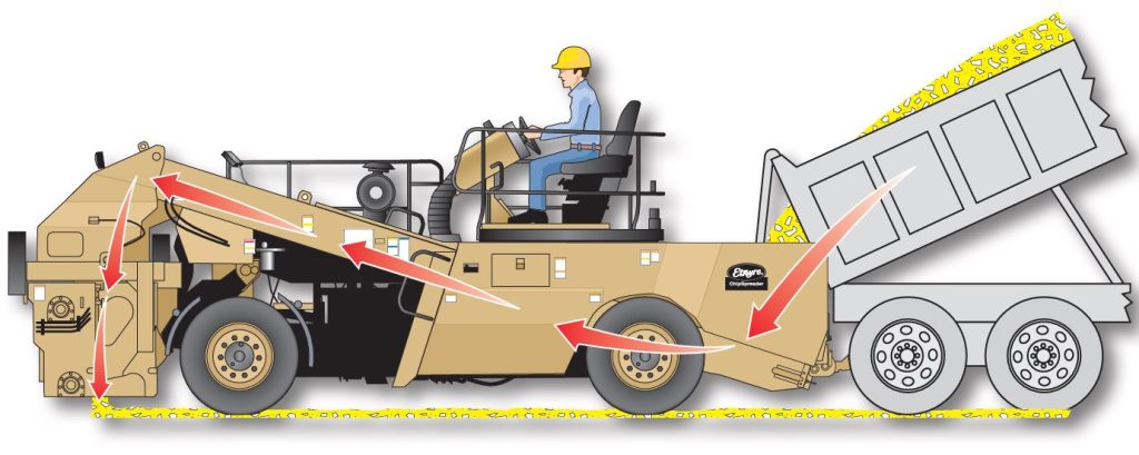Etnyre Chipspreader Specs Features - Chipseal Machine