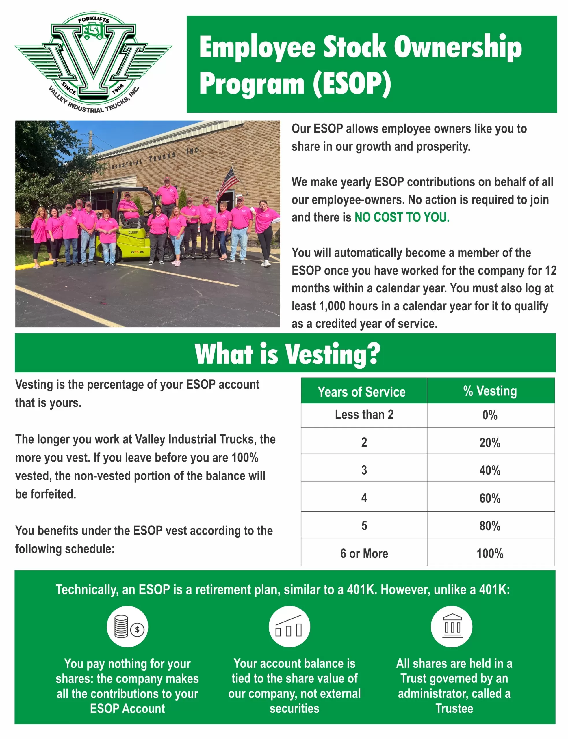 Become Our Next ESOP Millionaire | Valley Industrial Trucks