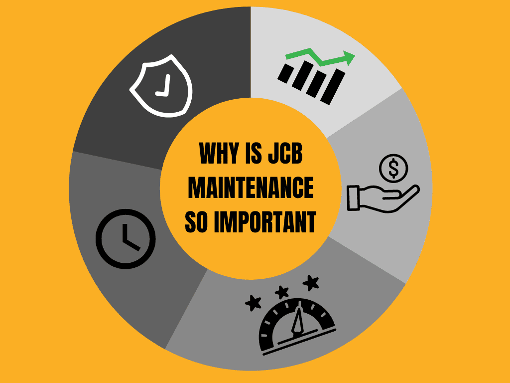 Check out Southwwest JCB's blog page | Stay in the know!